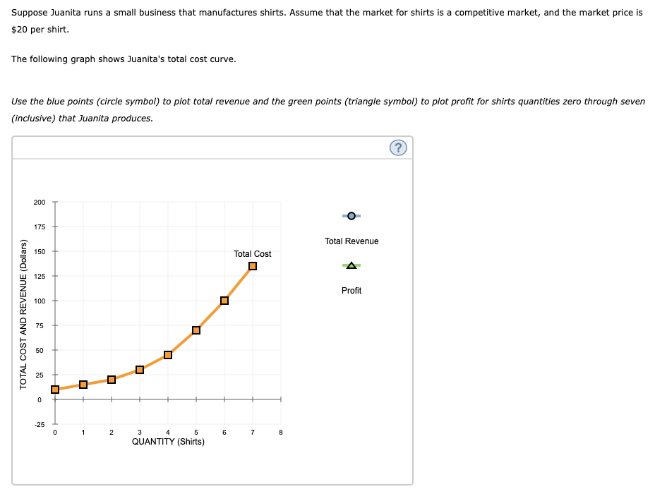 Solved Suppose Juanita runs a small business that | Chegg.com