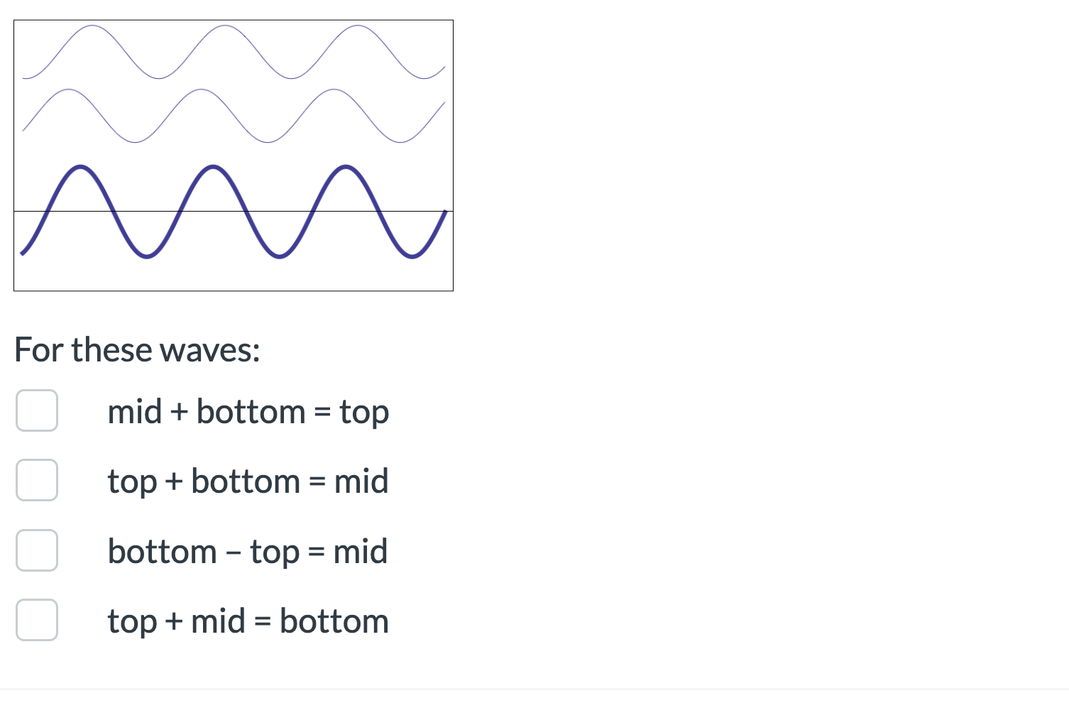 Solved For these waves: mid + bottom = top top + bottom = | Chegg.com