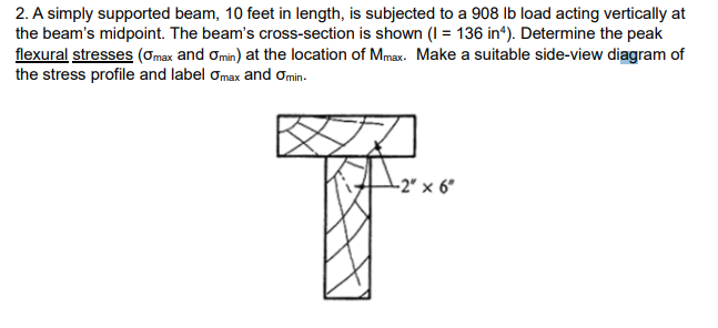 Solved A simply supported beam, 10 ﻿feet in ﻿length, is | Chegg.com