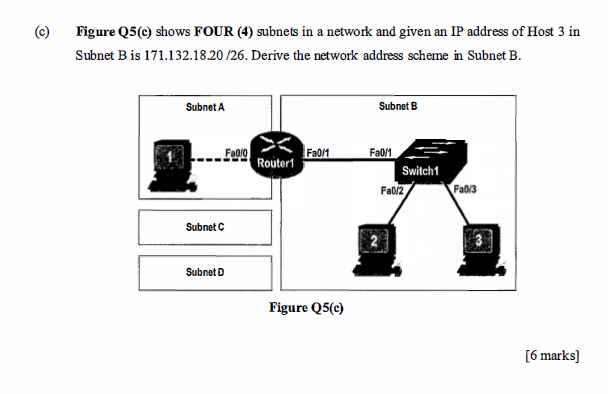 © Figure Q5(e) shows FOUR (4) subnets in a network | Chegg.com