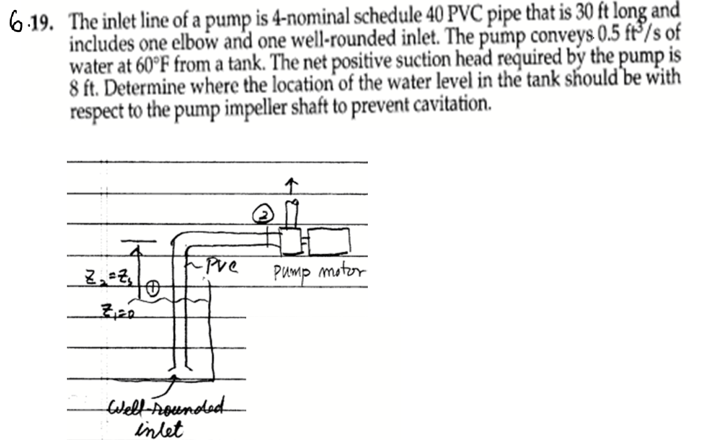 Solved 6.19. The inlet line of a pump is 4-nominal schedule | Chegg.com