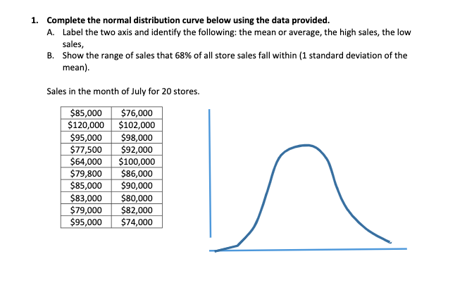 Solved 1. Complete the normal distribution curve below using | Chegg.com