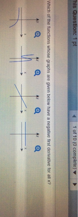 Solved Which of the functions whose graphs are given below | Chegg.com