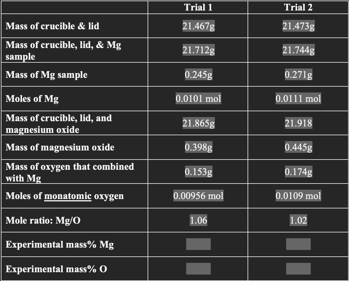Solved Can someone please help me calculate the experimental | Chegg.com