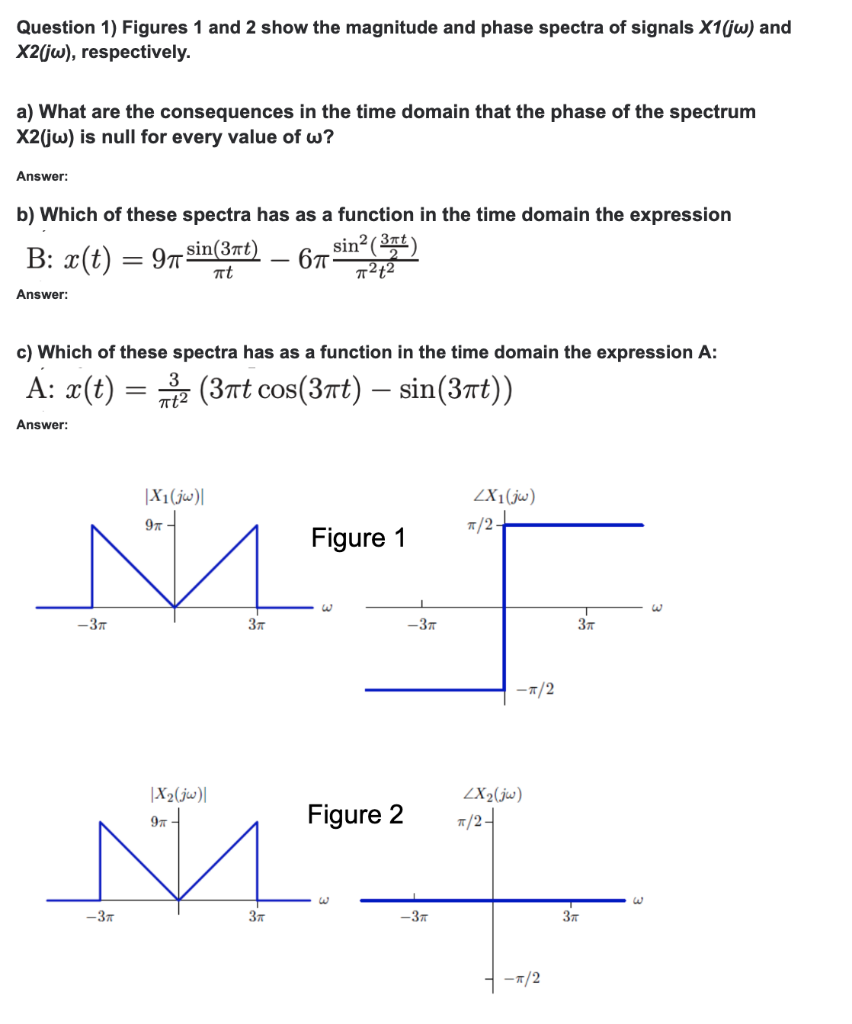 Solved Question 1) Figures 1 and 2 show the magnitude and | Chegg.com