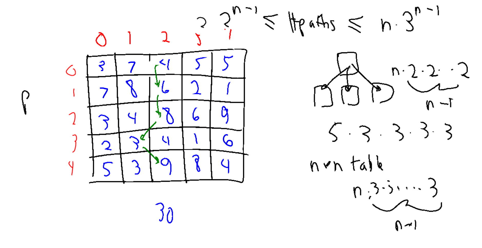 Solved CODE IS NOT NEEDED IN ANSWER. PLEASE DRAW YOUR ANSWER | Chegg.com