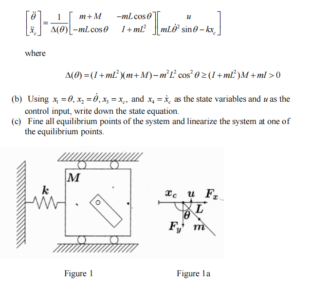 Figure 1 shows a schematic diagram of a Translational | Chegg.com