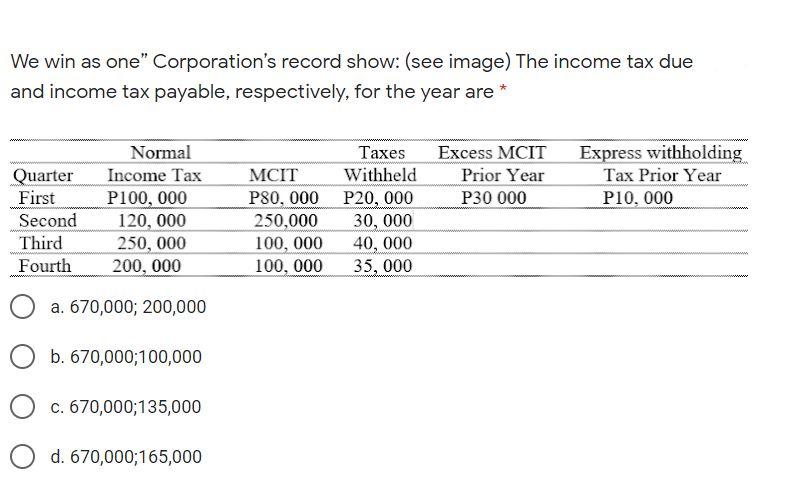 Solved We win as one" Corporation's record show: (see image) | Chegg.com