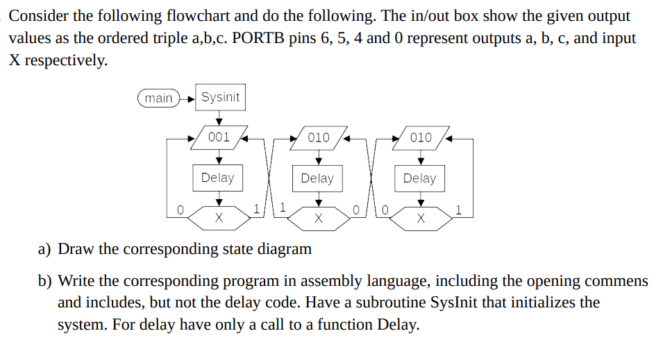Consider the following flowchart and do the | Chegg.com