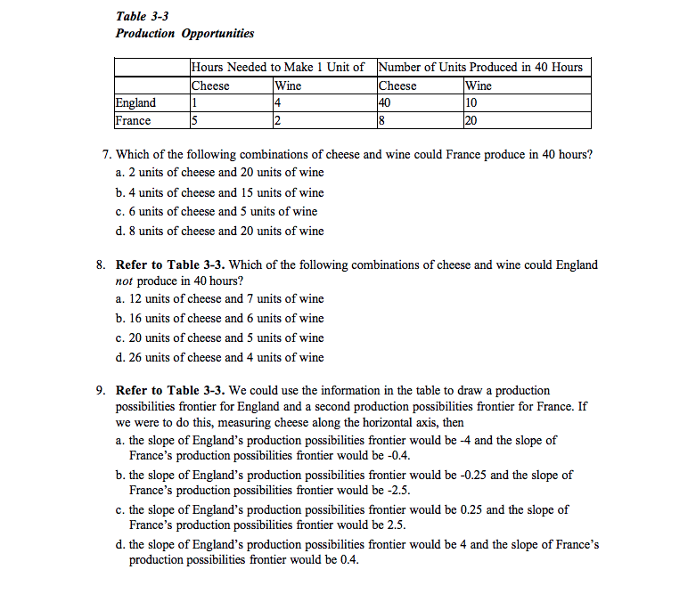Solved Table 3-3 Production Opportunities Hours Needed to | Chegg.com Solved Table 3-3 Production Opportunities Hours Needed to | Chegg.com