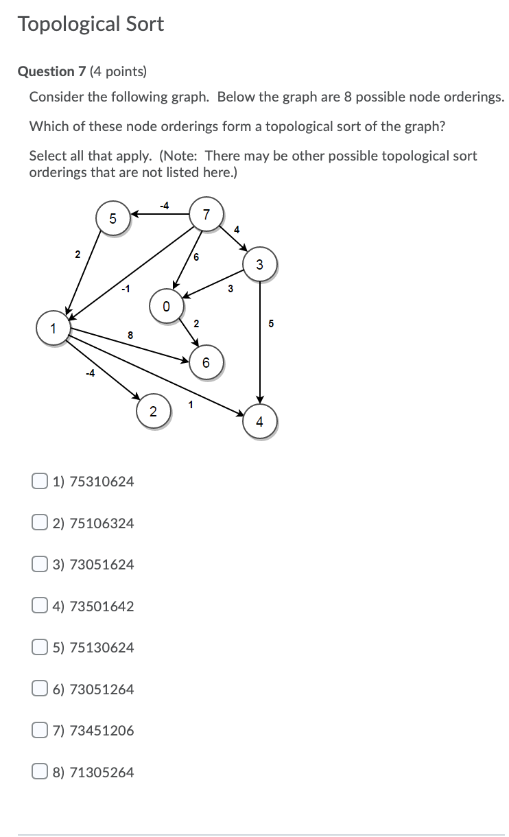 Solved Undirected Graph Search The undirected graph in the | Chegg.com