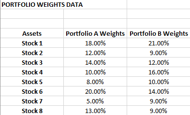 8. The Excel file Portfolio Weights Data contains | Chegg.com