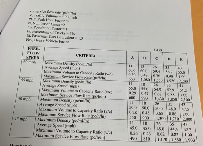Solved Question 3: Determine what the Level-Of-Service (LOS) | Chegg.com