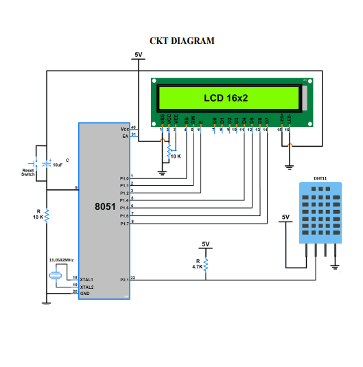 Solved Fix the keil uVision program using humidity sensor | Chegg.com