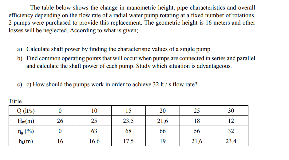 The table below shows the change in manometric | Chegg.com