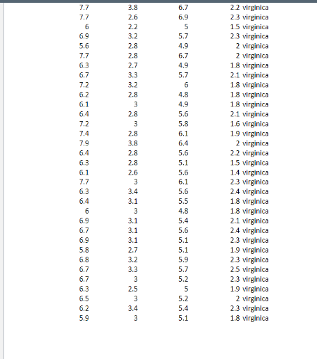Solved The above dataset gives the sepal length and width | Chegg.com