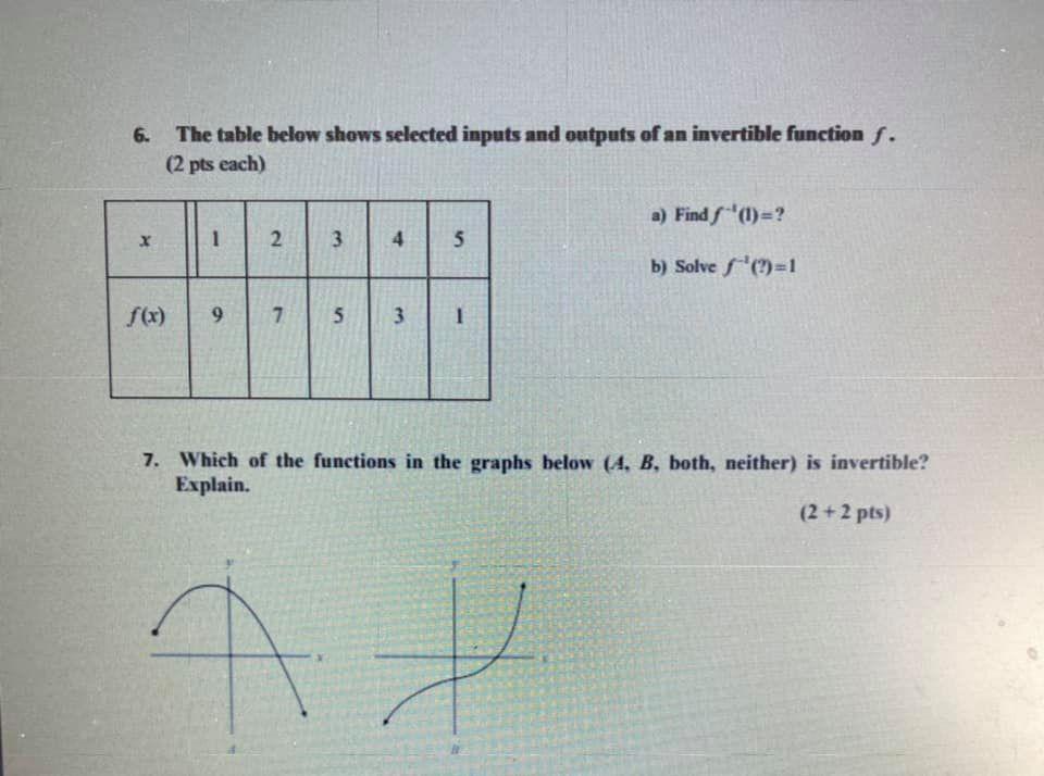 Solved 6. The table below shows selected inputs and outputs | Chegg.com