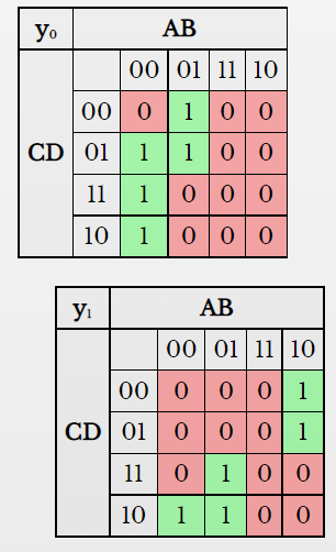 Solved How can I simulate this Karnaugh map output using | Chegg.com