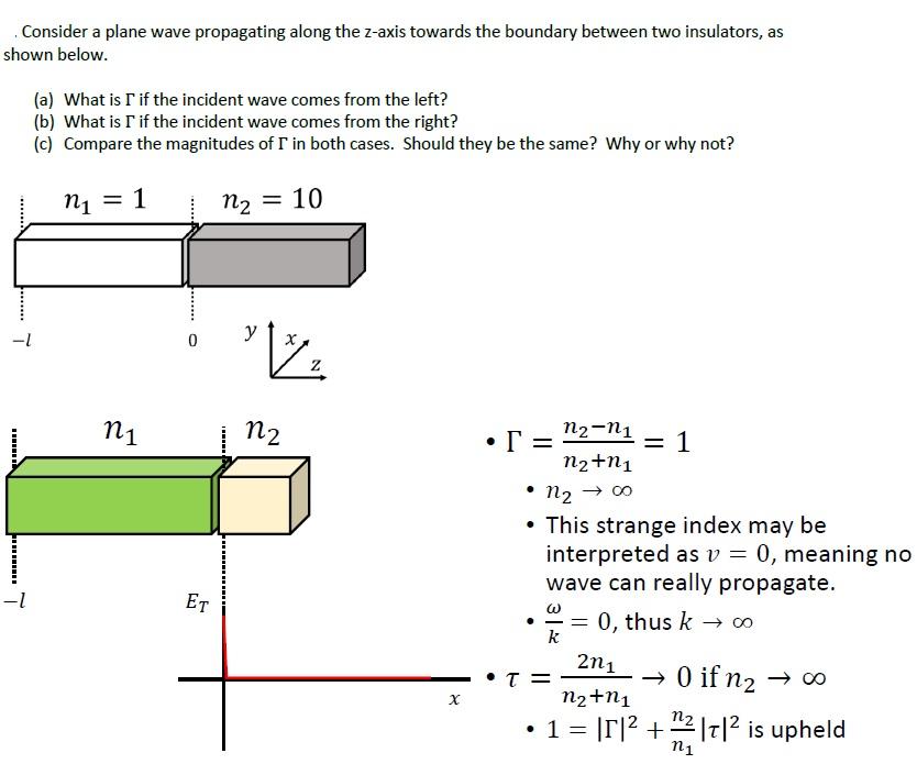 Solved Consider a plane wave propagating along the z-axis | Chegg.com