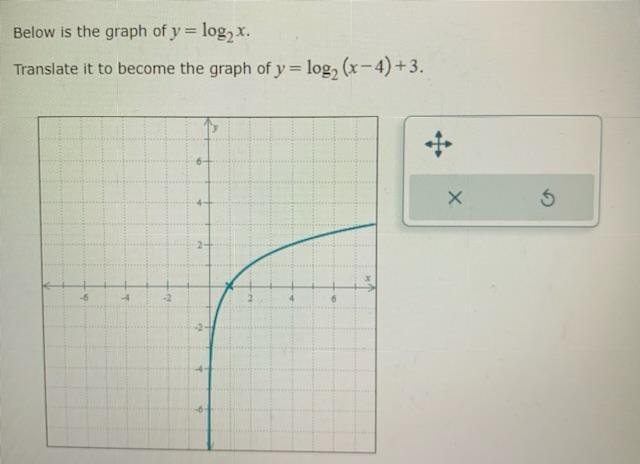 Solved Below is the graph of y=log2x. Translate it to become | Chegg.com