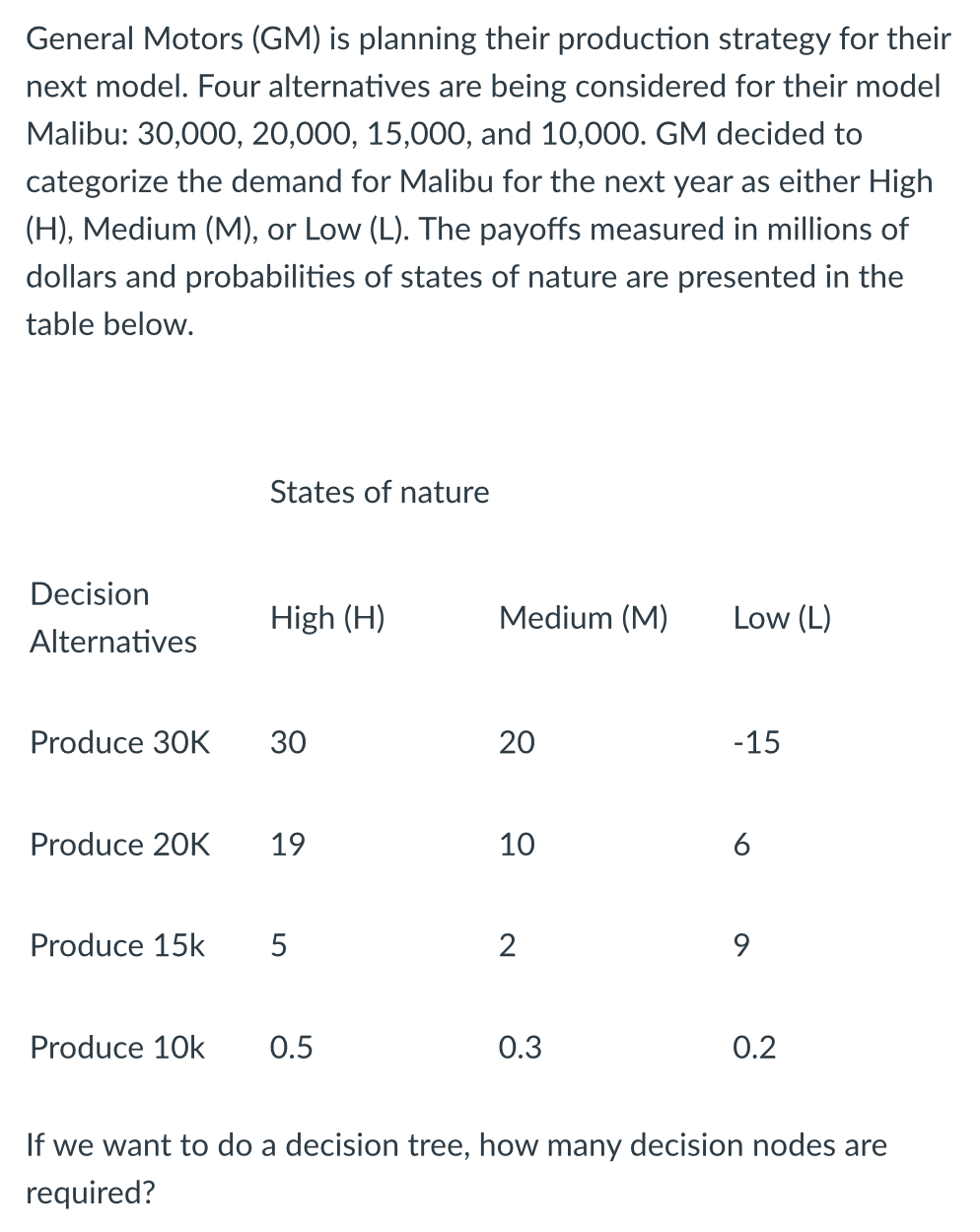 Solved General Motors (GM) is planning their production | Chegg.com