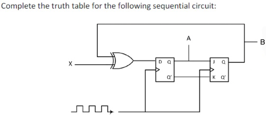 Complete the truth table for the following sequential | Chegg.com
