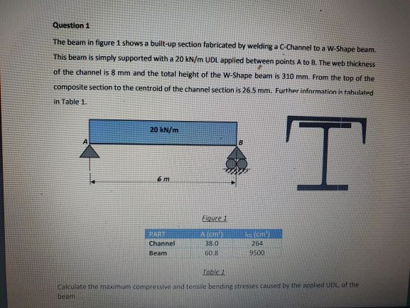 Solved Question 1 The beam in figure 1 shows a built-up | Chegg.com