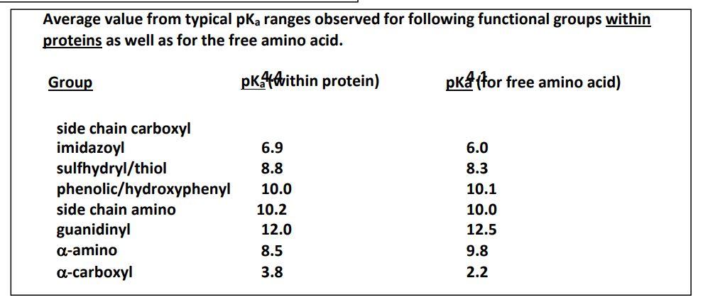 Solved Average value from typical pa ranges observed for | Chegg.com