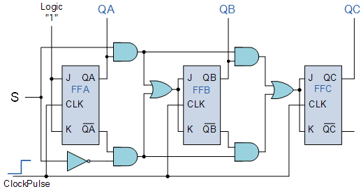 Solved Suppose the output of JK flip-flops in the following | Chegg.com