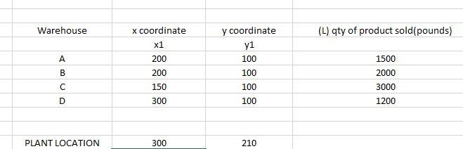 Solved USING LOAD DISTANCE TECHNIQUE. WHAT WOULD BE THE | Chegg.com