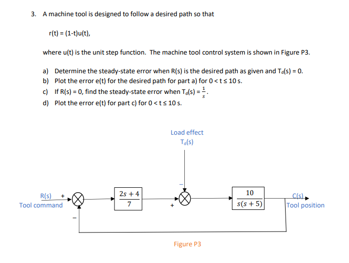 Solved 3. A machine tool is designed to follow a desired | Chegg.com