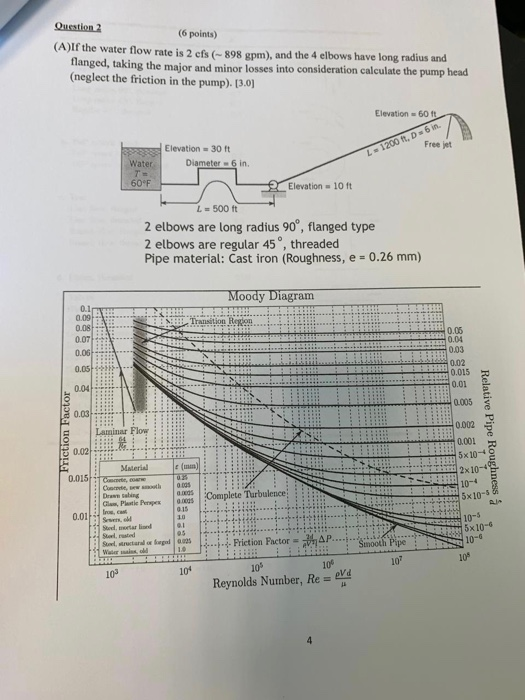 Solved (6 points) (A)If the water flow rate is 2 cfs (898 | Chegg.com