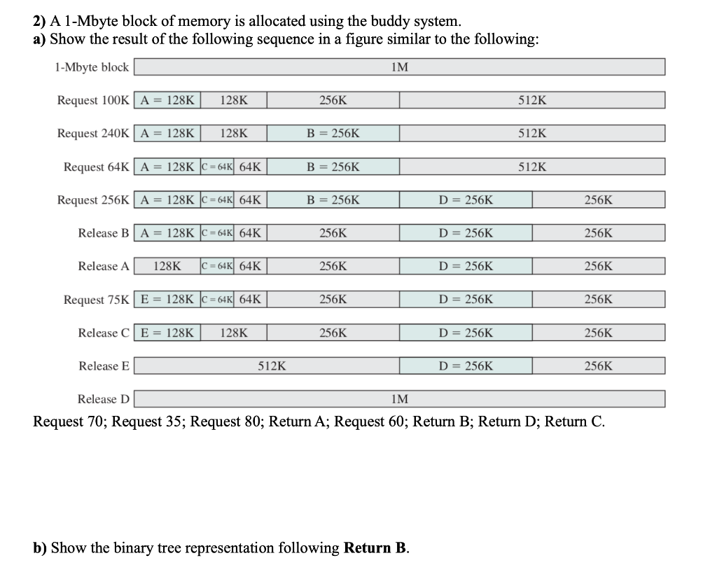 Solved 2) A 1-Mbyte block of memory is allocated using the | Chegg.com