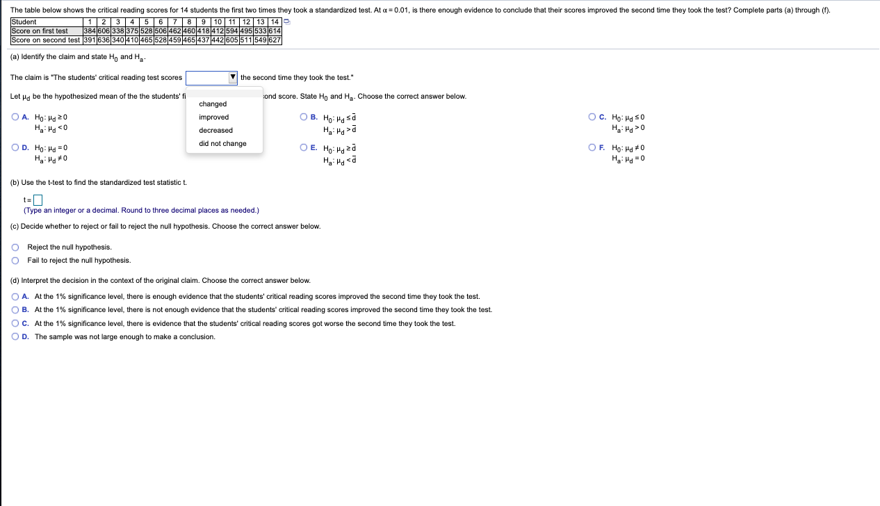 Solved The table below shows the critical reading scores for | Chegg.com