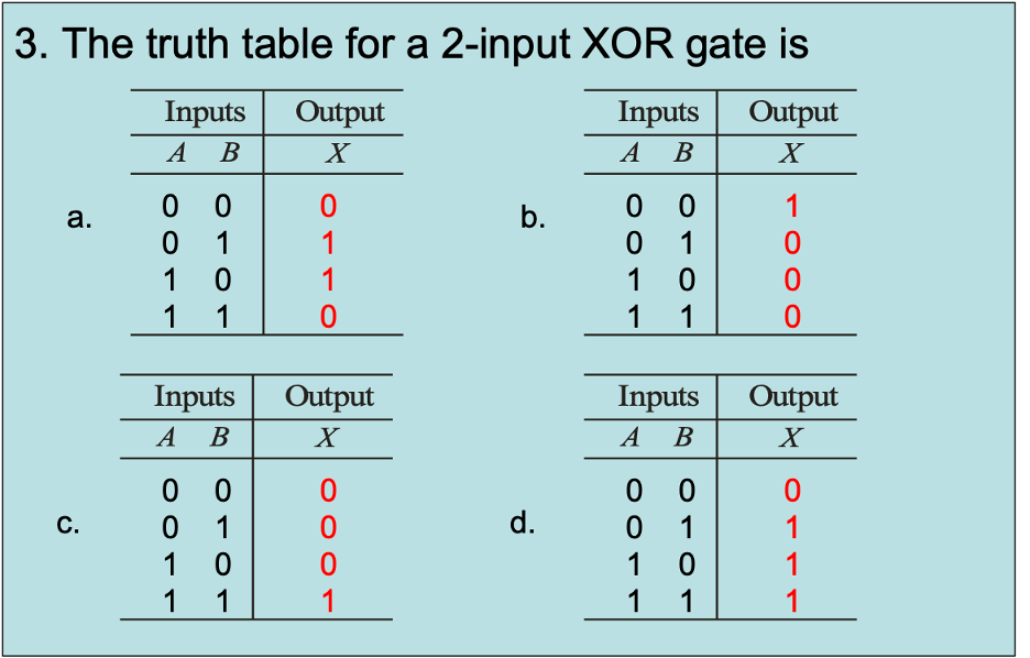 Solved 1. The truth table for a 2-input AND gate is Inputs | Chegg.com Solved 1. The truth table for a 2-input AND gate is Inputs | Chegg.com