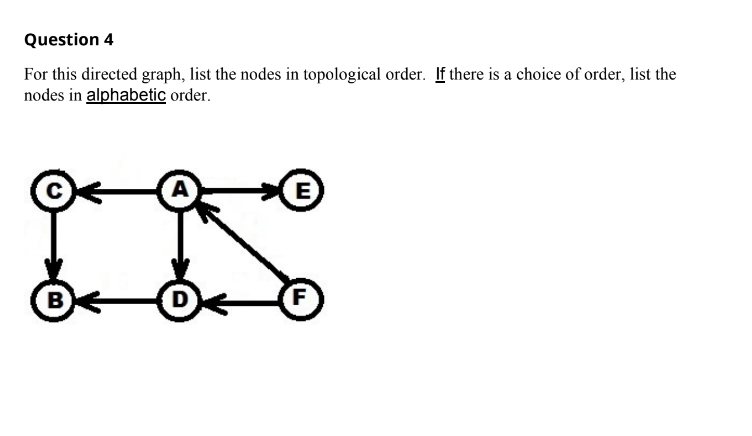 Solved Question 4For this directed graph, list the nodes in | Chegg.com