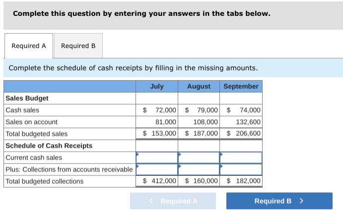 Solved Exercise 7-3A Preparing a schedule of cash receipts | Chegg.com
