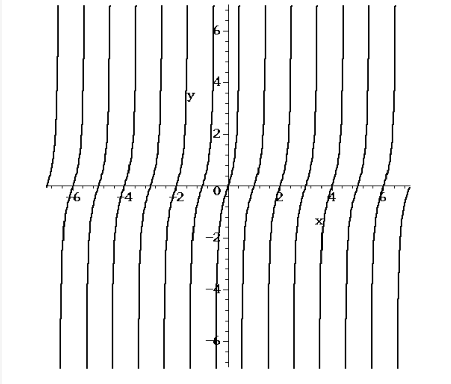 Solved This figure shows the graph of f(x)= ? | Chegg.com