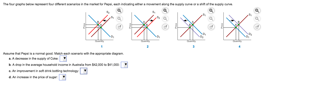 Solved The four graphs below represent four different | Chegg.com