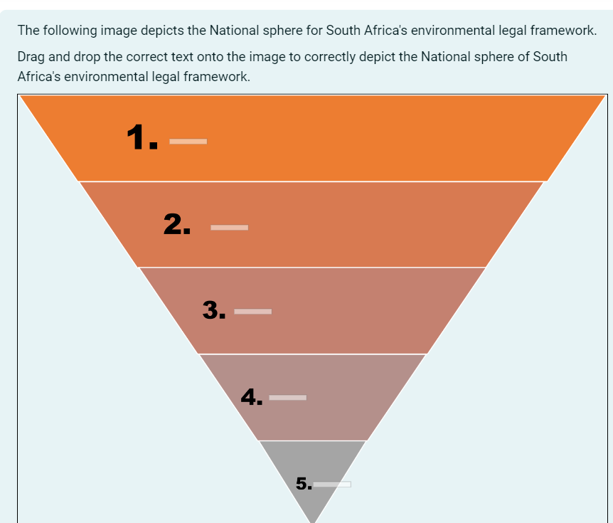 Solved The following image depicts the National sphere for | Chegg.com
