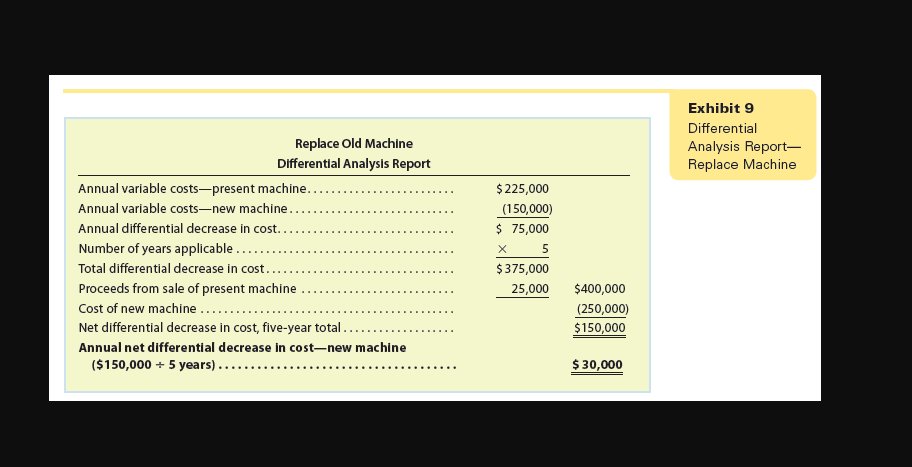 Solved a. Determine the total and annualized differential | Chegg.com