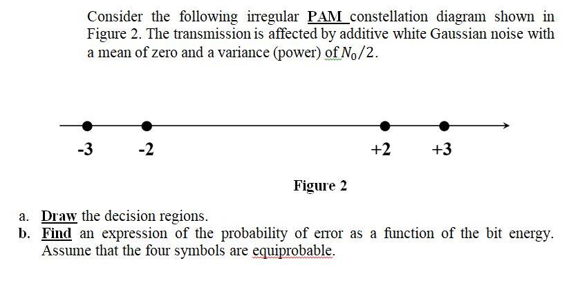 Consider the following irregular PAM constellation | Chegg.com
