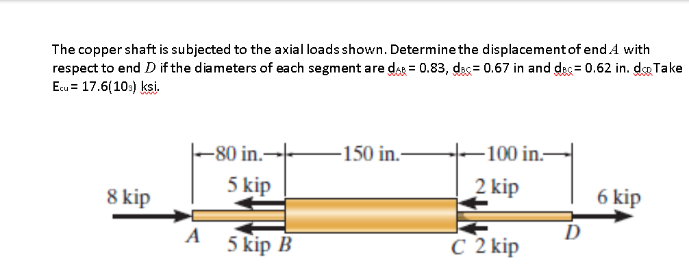 Solved The copper shaft is subjected to the axial loads | Chegg.com