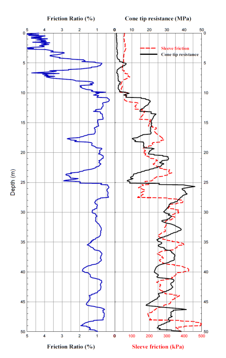 The following diagram shows the results of a CPT to a | Chegg.com