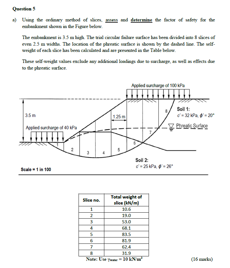 Solved a) Using the ordinary method of slices, assess and | Chegg.com