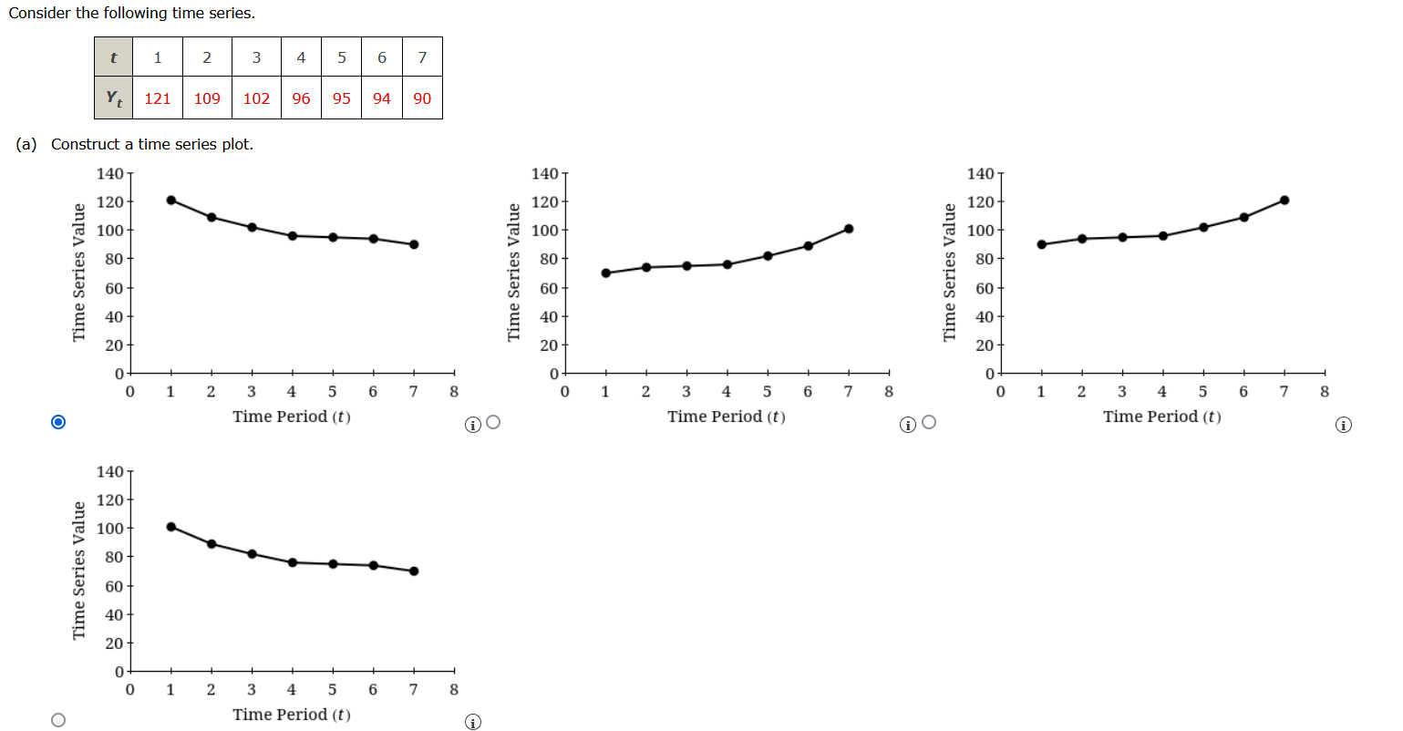 Solved Consider the following time series. t 1 1 2 3 4 6 7 Y | Chegg.com