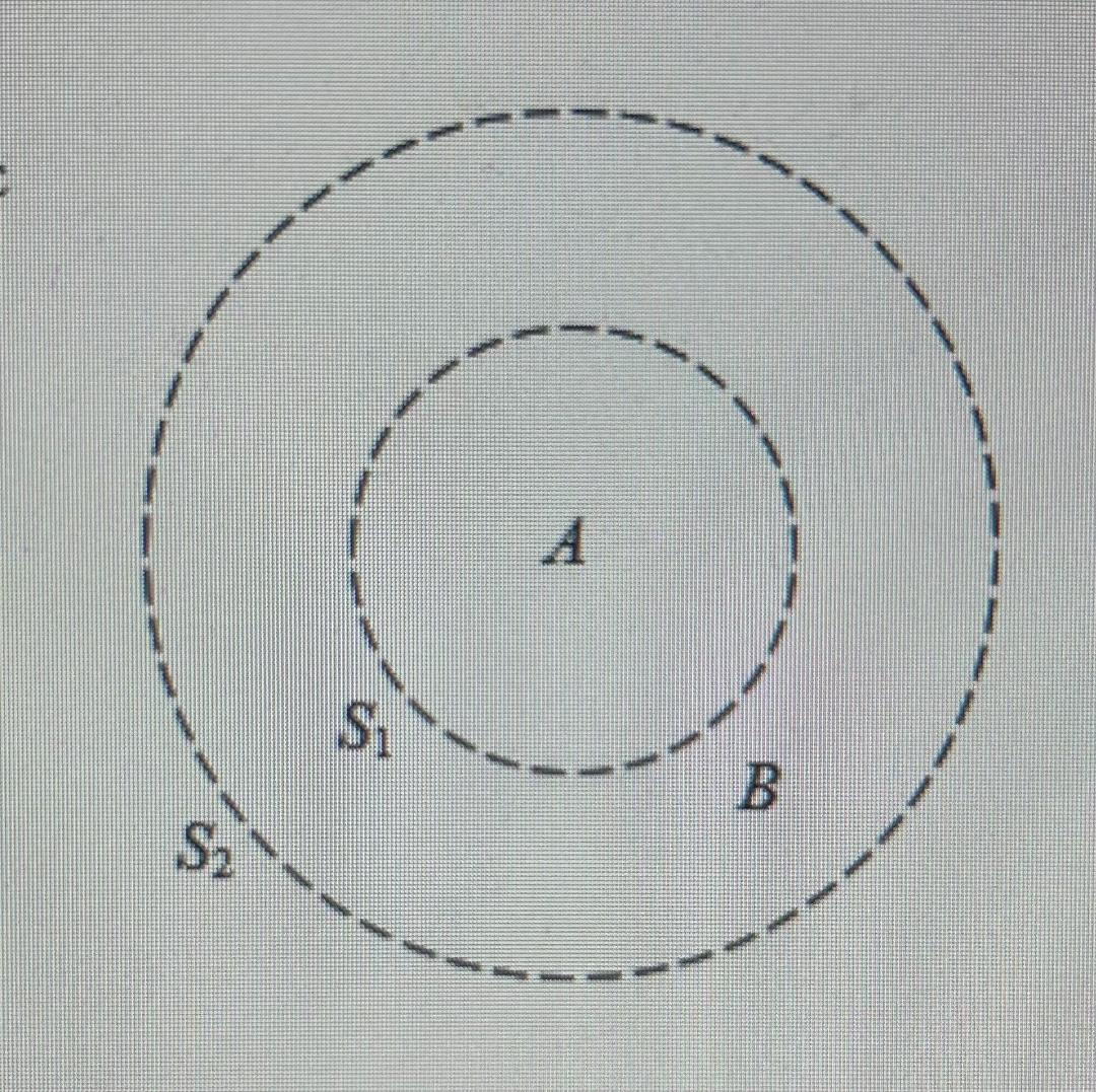 Solved S1 and S2 refer to two concentric spherical surfaces. | Chegg.com