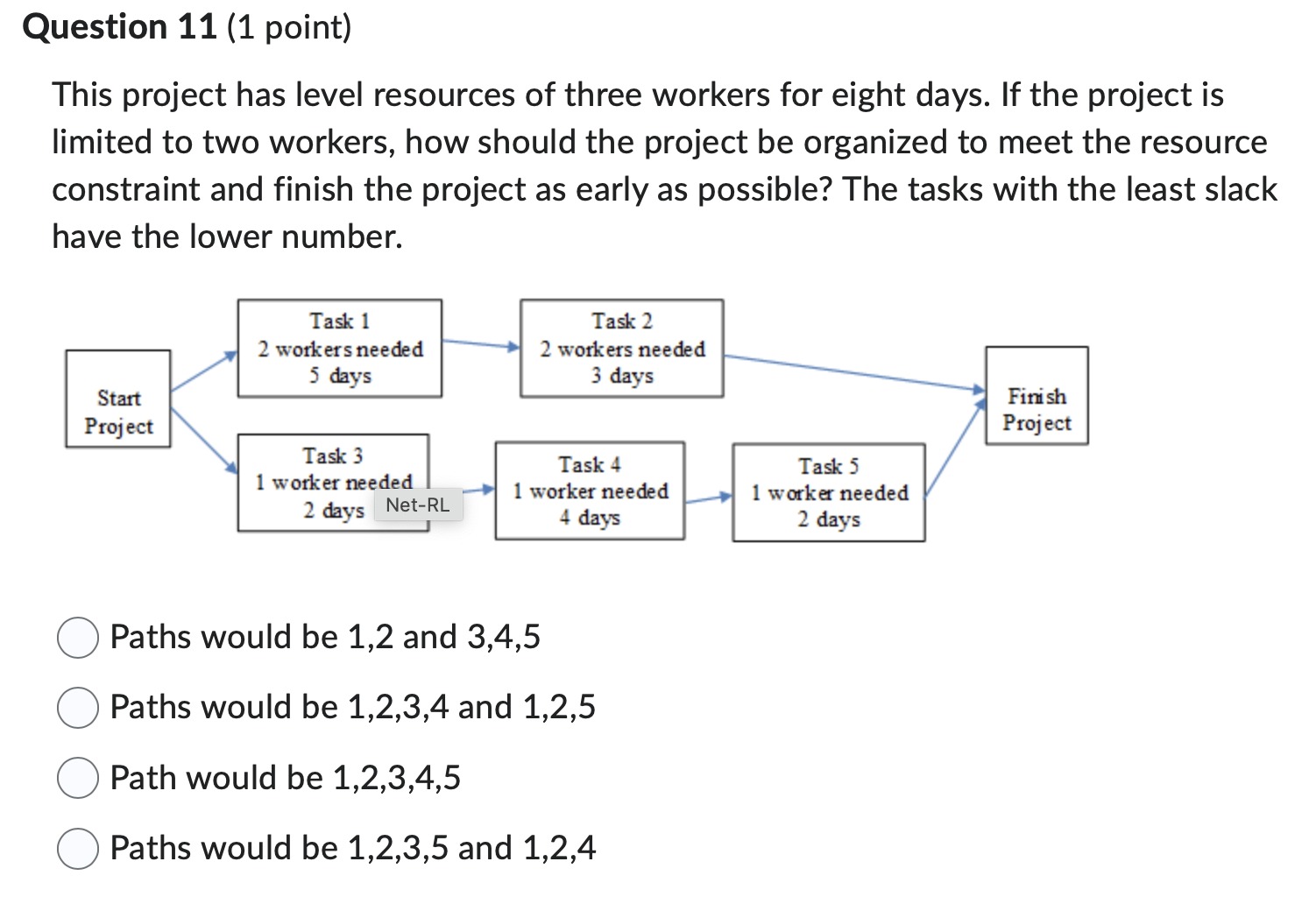 Solved Question 11 (1 point)This project has level | Chegg.com Solved Question 11 (1 point)This project has level | Chegg.com