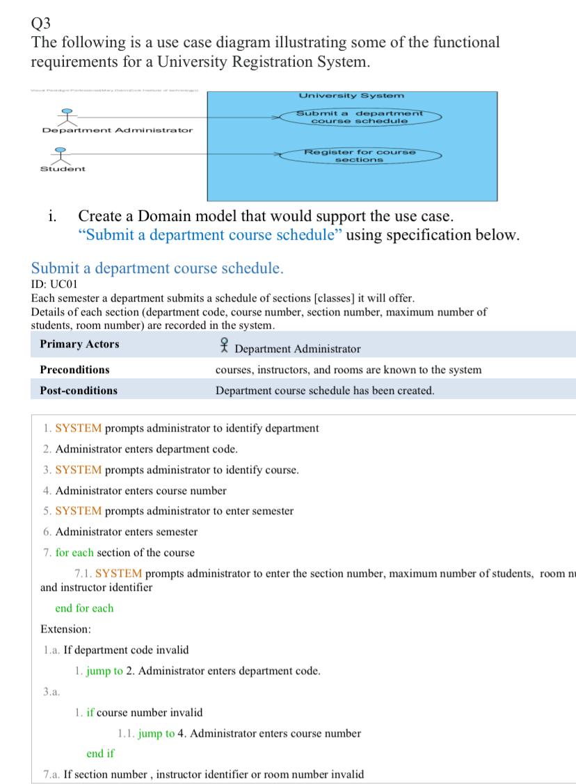 Solved Q3 The following is a use case diagram illustrating | Chegg.com