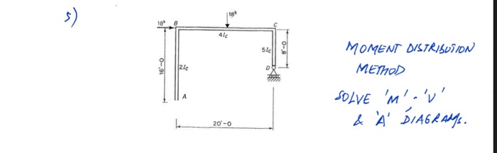 Solved Moment Distribution Method Solve 'M': 'V' & 'A' | Chegg.com